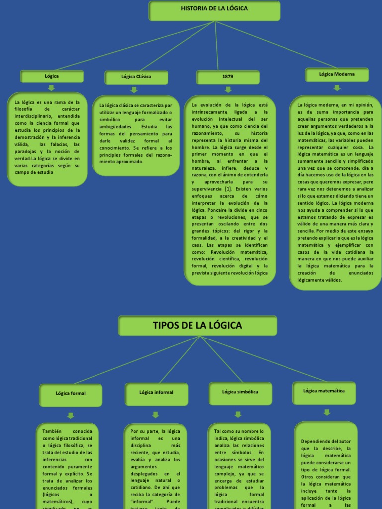 Mapa Conceptual | Descargar gratis PDF | Lógica matemática | Matemáticas