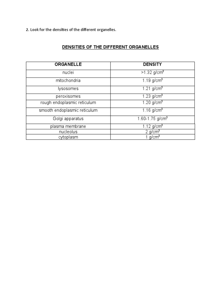 Organelle Densities Overview | PDF | Science & Mathematics