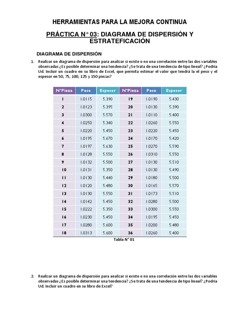Análisis de datos para la mejora continua mediante diagramas de ...