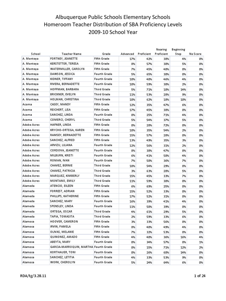 Sba | PDF | Schools | Learning