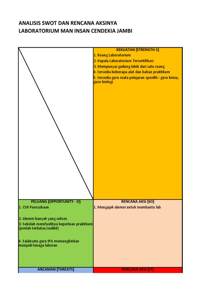 Analisis Swot Laboratorium Ipa | PDF