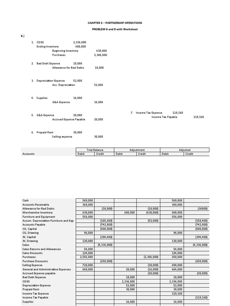 Chapter 2 - Partnership Operations PROBLEM 6 and 8 With Worksheet 6 ...
