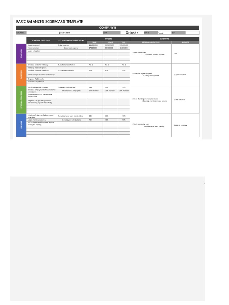 MBA 620 Balanced Scorecard Company B | PDF | Employee Retention ...