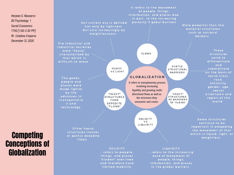 Competing Conceptions of Globalization | PDF | Globalization