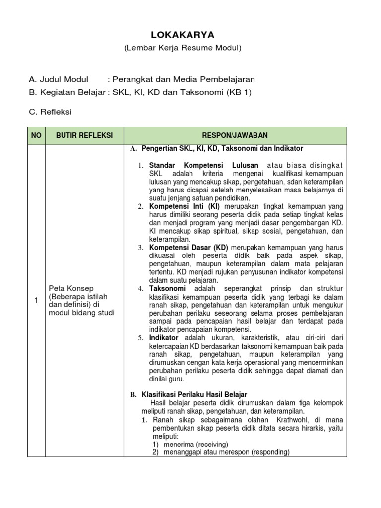 LK - Resume Lokakarya Modul 1 KB 1 | PDF