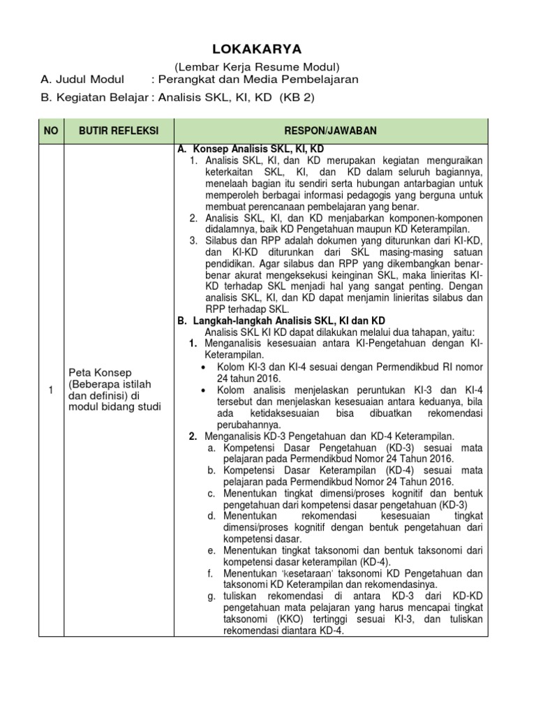 LK - Resume Lokakarya Modul 1 KB 2 | PDF