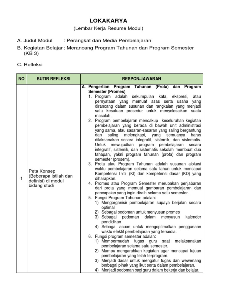 LK - Resume Lokakarya Modul 1 KB 3 | PDF