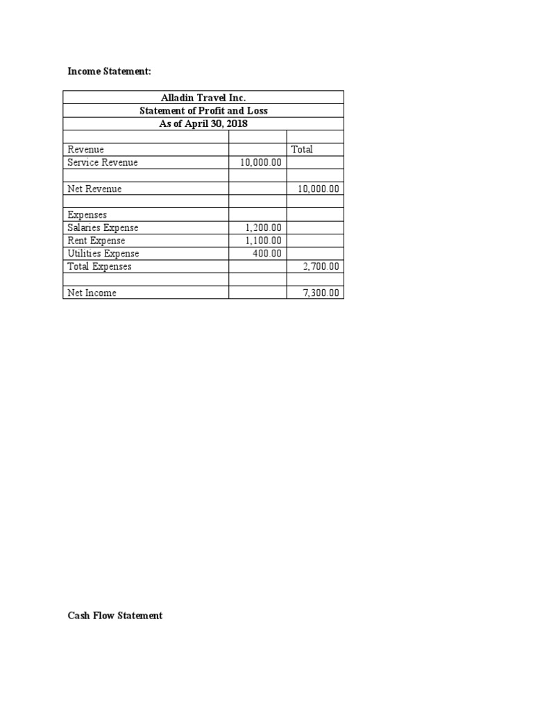 Financial Statement ALladin | PDF | Equity (Finance) | Expense