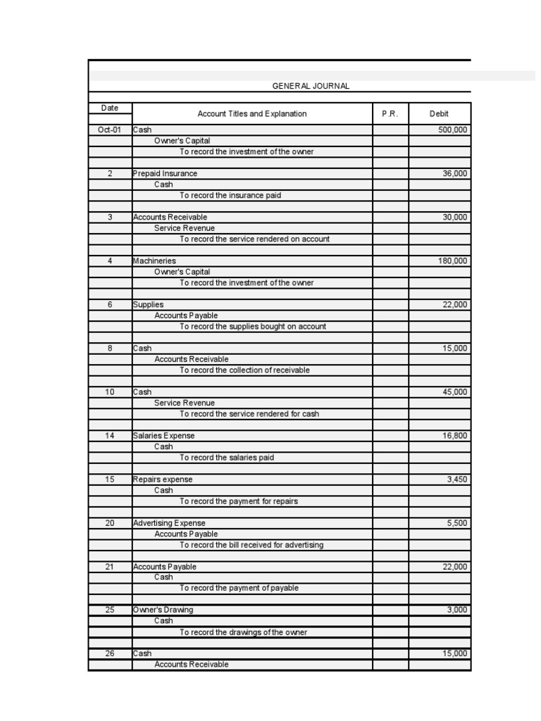 Journal Entries for Services Rendered | PDF | Debits And Credits ...