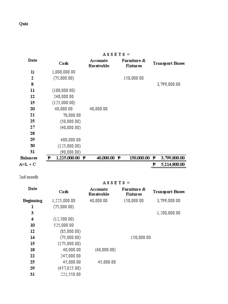 Transaction Analysis-Trial Balance - Pampanga Transport Line | PDF ...