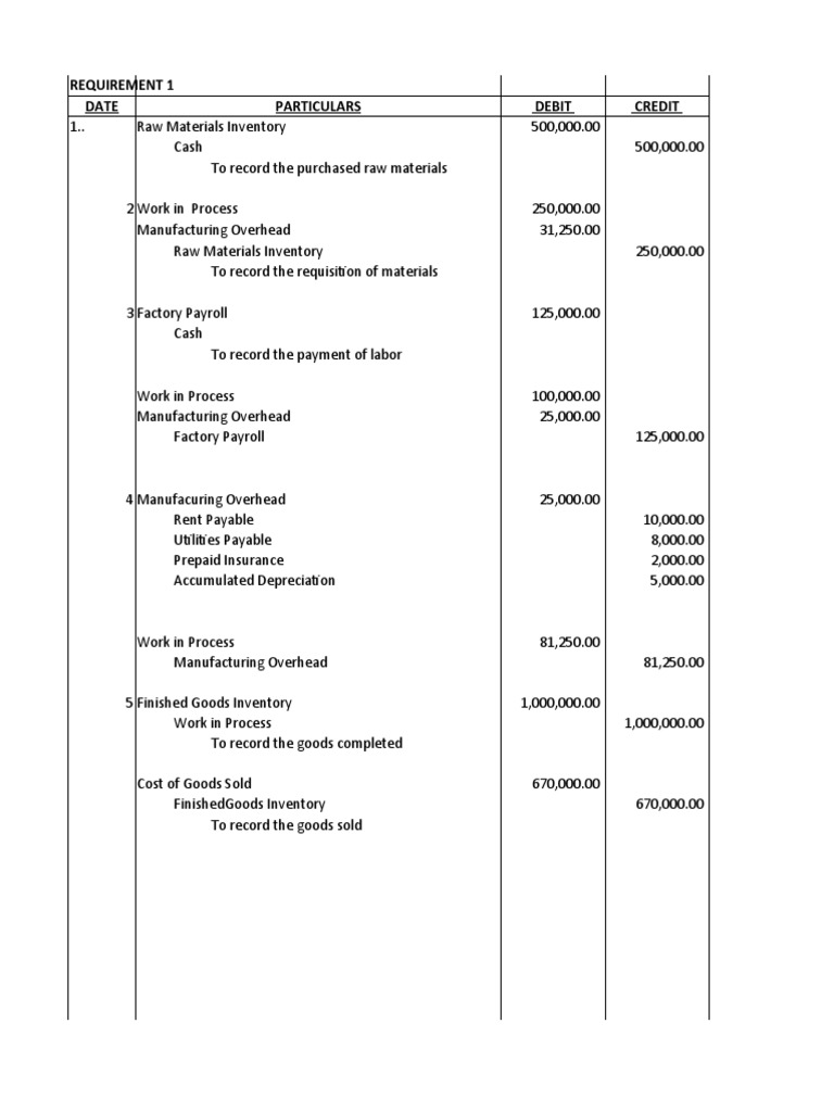 Cost - Journal, T-Account, COGS, COGM, Is | PDF | Cost Of Goods Sold ...