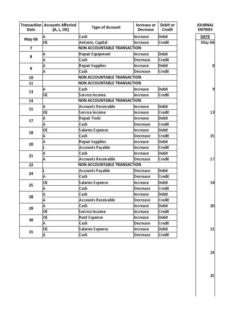 Basic Acco-Analyzing Transactions | PDF | Debits And Credits | Expense Basic Acco-Analyzing Transactions | PDF | Debits And Credits | Expense