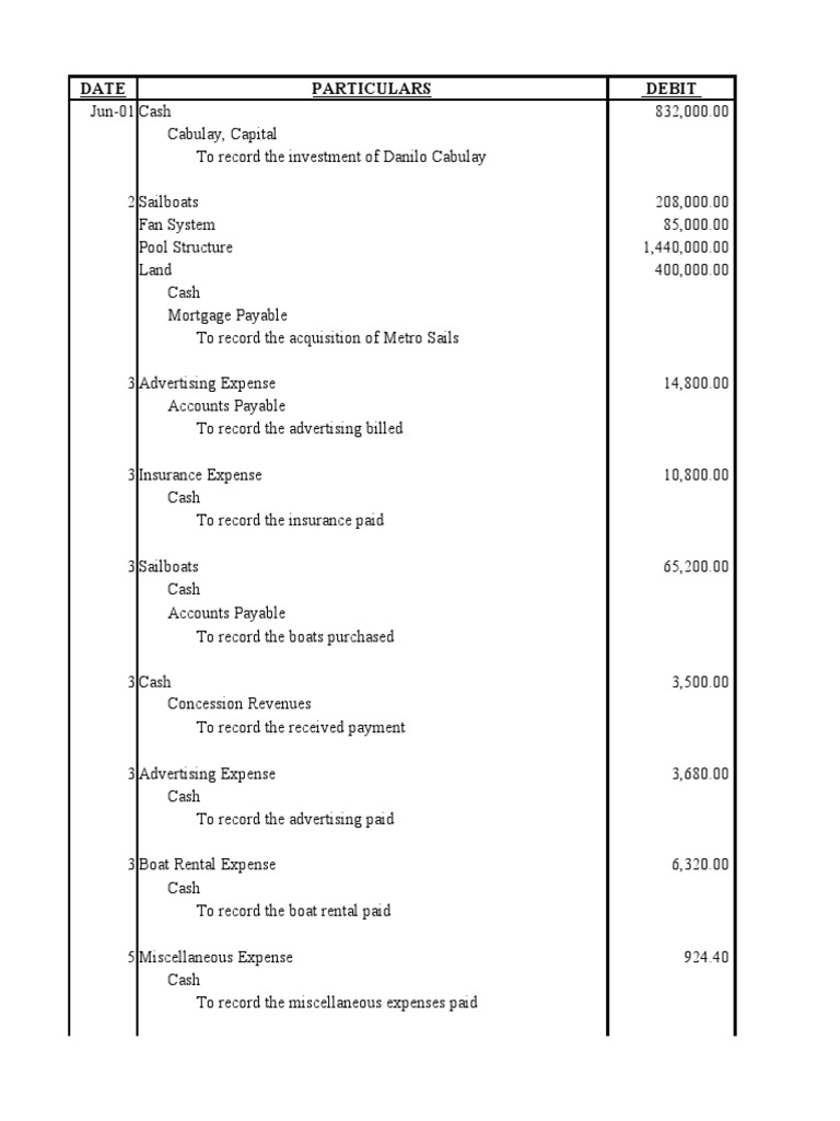 Wac Service Metro Sails | PDF | Expense | Balance Sheet