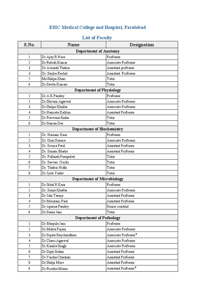 S.No. Name Designation: ESIC Medical College and Hospital, Faridabad ...