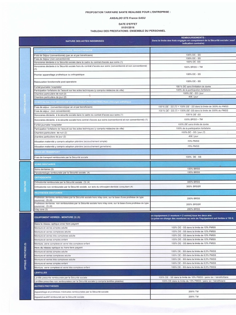 Tableau Des Garanties - 1 | PDF