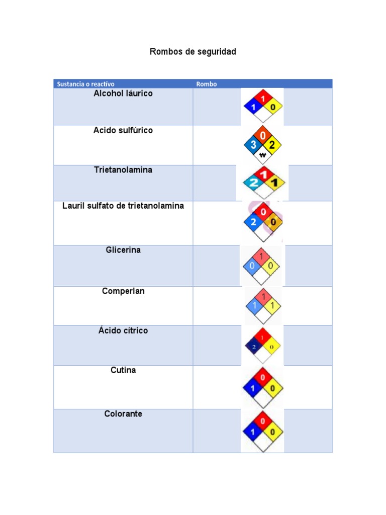 Rombos y Propiedades Fisicas | PDF | Solubilidad | Alcohol