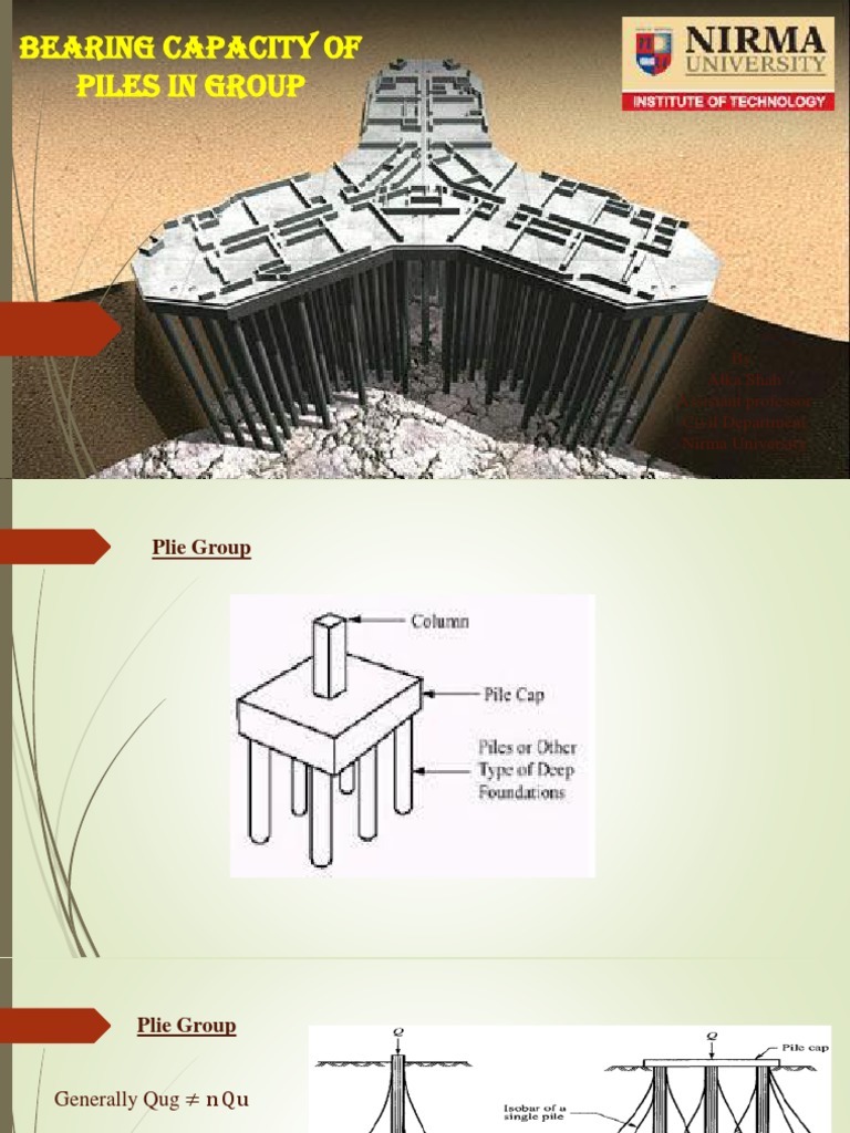 Bearing Capacity of Piles in Group: By: Alka Shah Assistant Professor ...