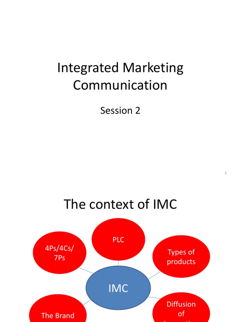 IMC Session 2 Document Title | PDF | Brand | Marketing