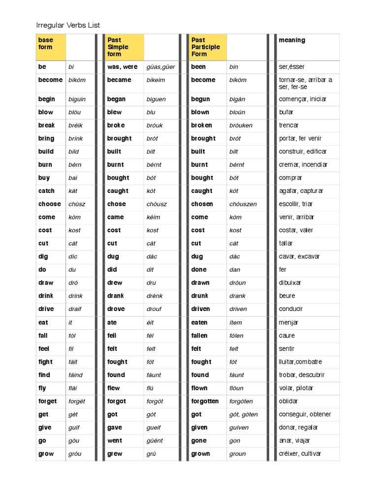 Irregular Verbs List with Meanings | PDF | Linguistic Typology ...