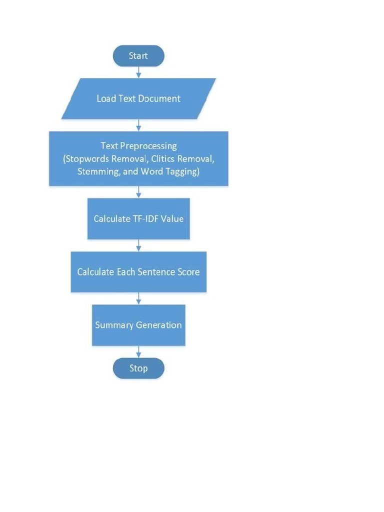 tf-idf-flow-chart-pdf