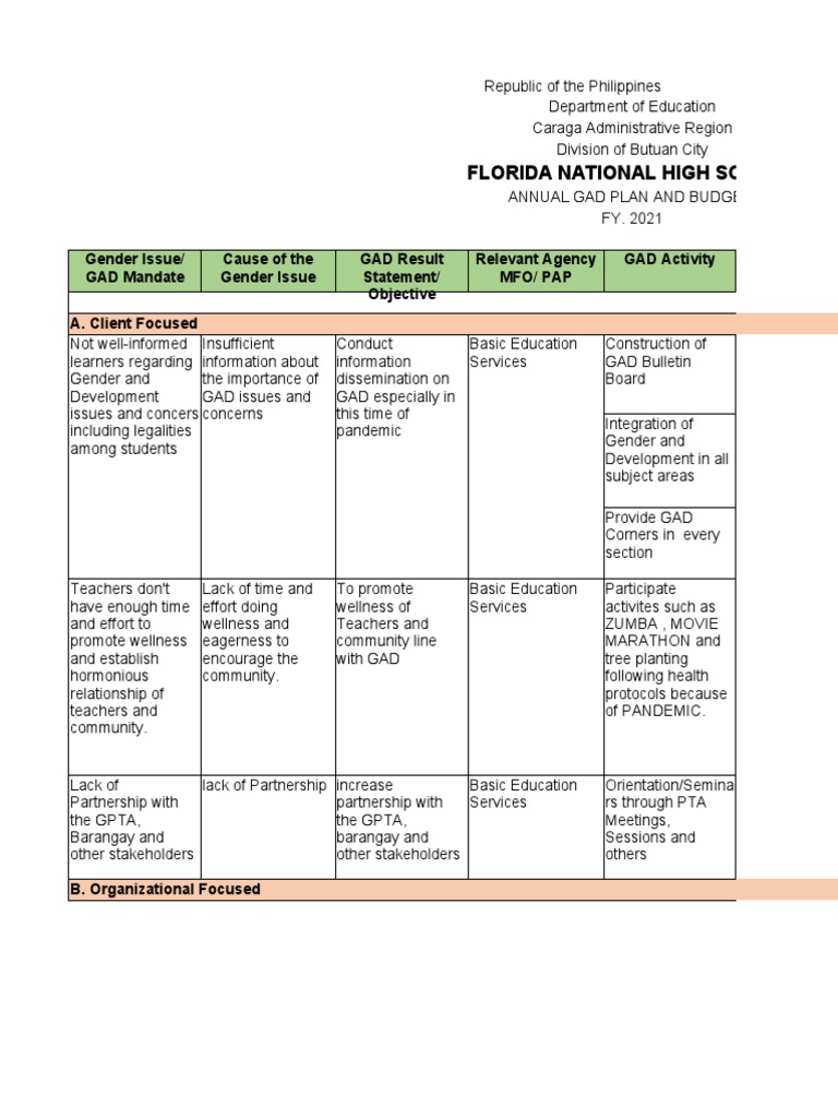 GAD Action Plan | PDF