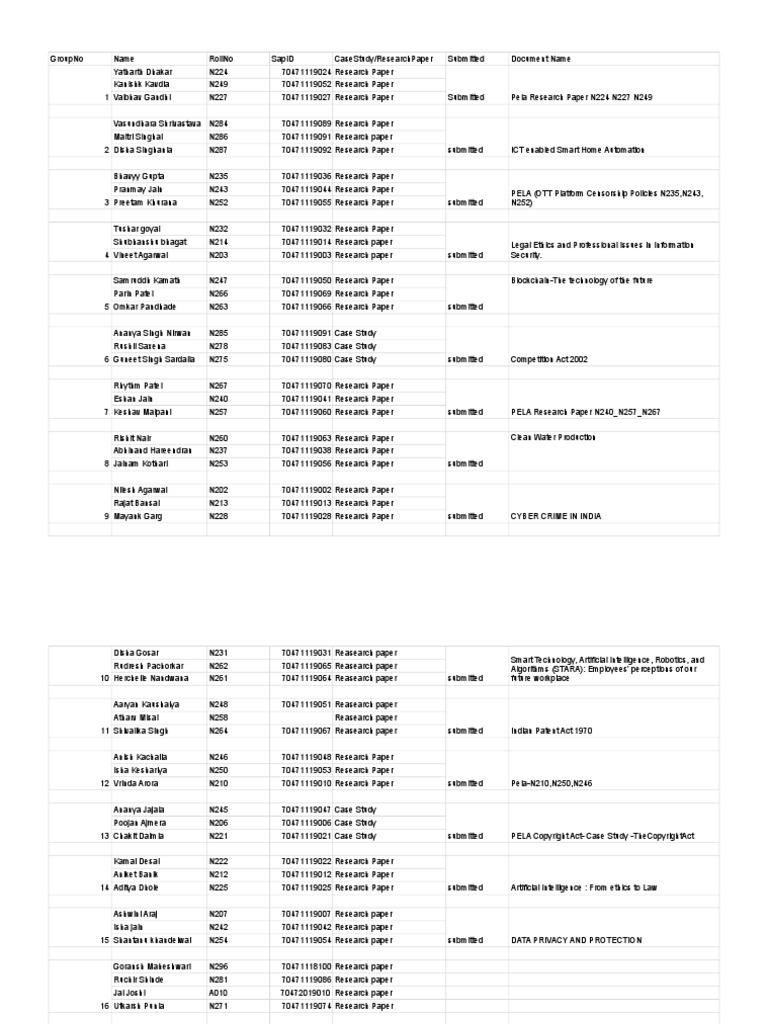 Pela Groups - Sheet1 | PDF | Computer Science | Applied Ethics