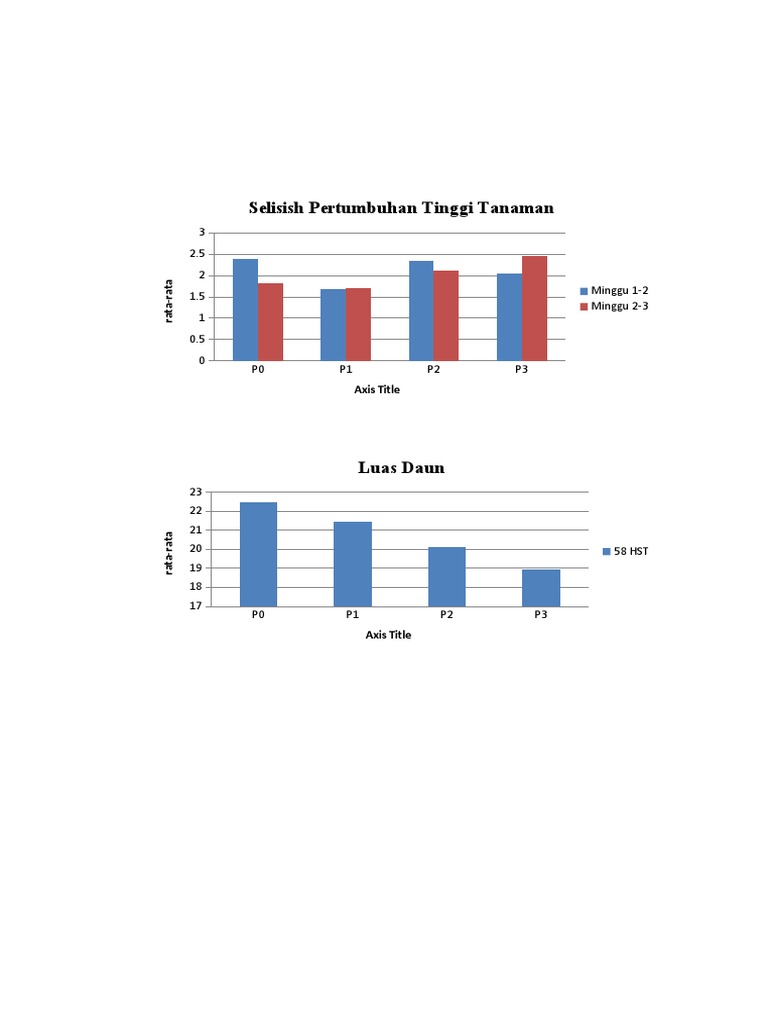 Data Pertambahan Tinggi Tanaman Minggu 1 GRAFIK | PDF