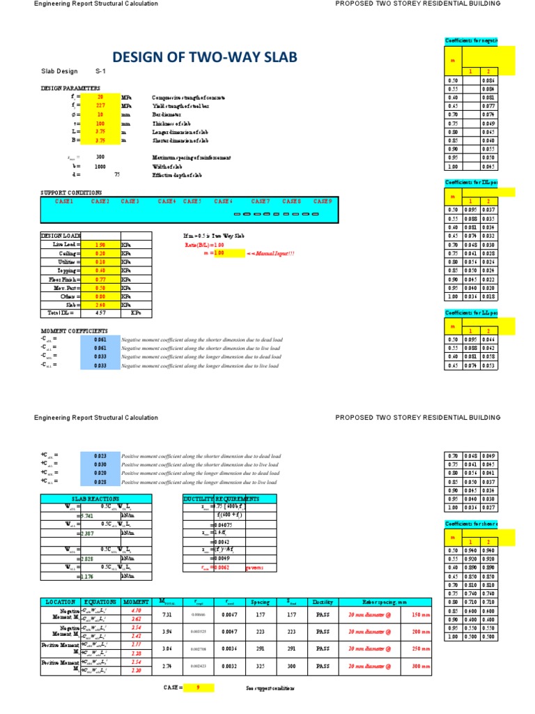 Design of Two-Way Slab: M Case 1 2 | PDF | Economic Sectors ...