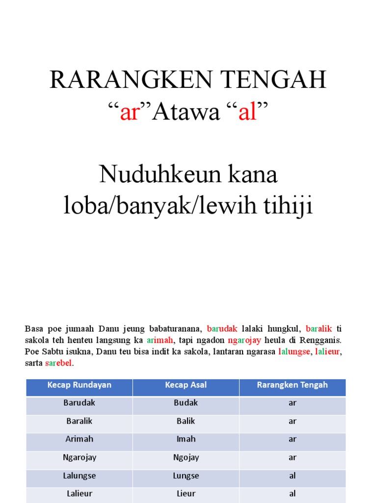 Contoh Rarangken Tengah dalam Bahasa Sunda | PDF