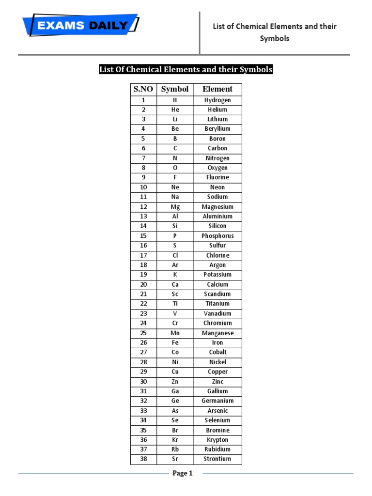 List of Chemical Elements and Their Symbols: S.NO Symbol Element | PDF ...