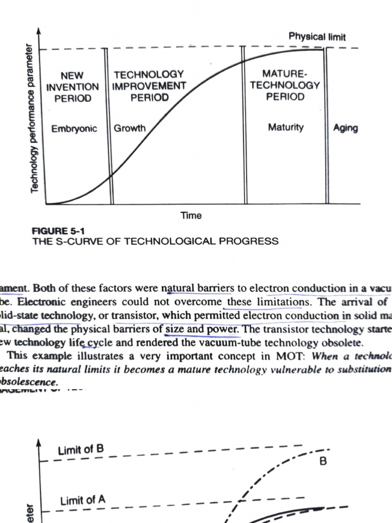 Technology Life Cycles | PDF | Innovation | Competition