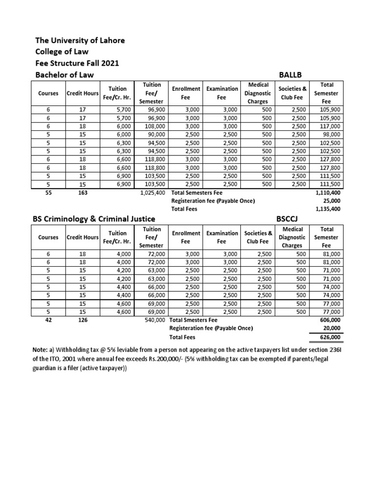The University of Lahore College of Law Fee Structure Fall 2021 ...