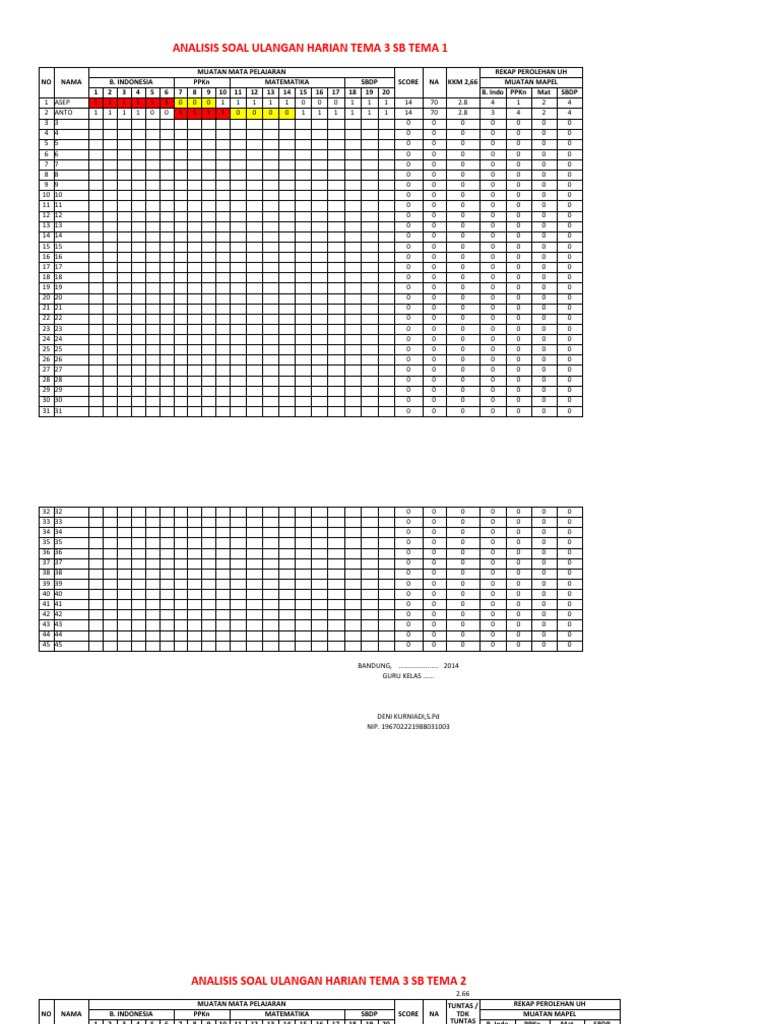 Analysis of Student Test Results and Mastery Levels in Civic Education ...