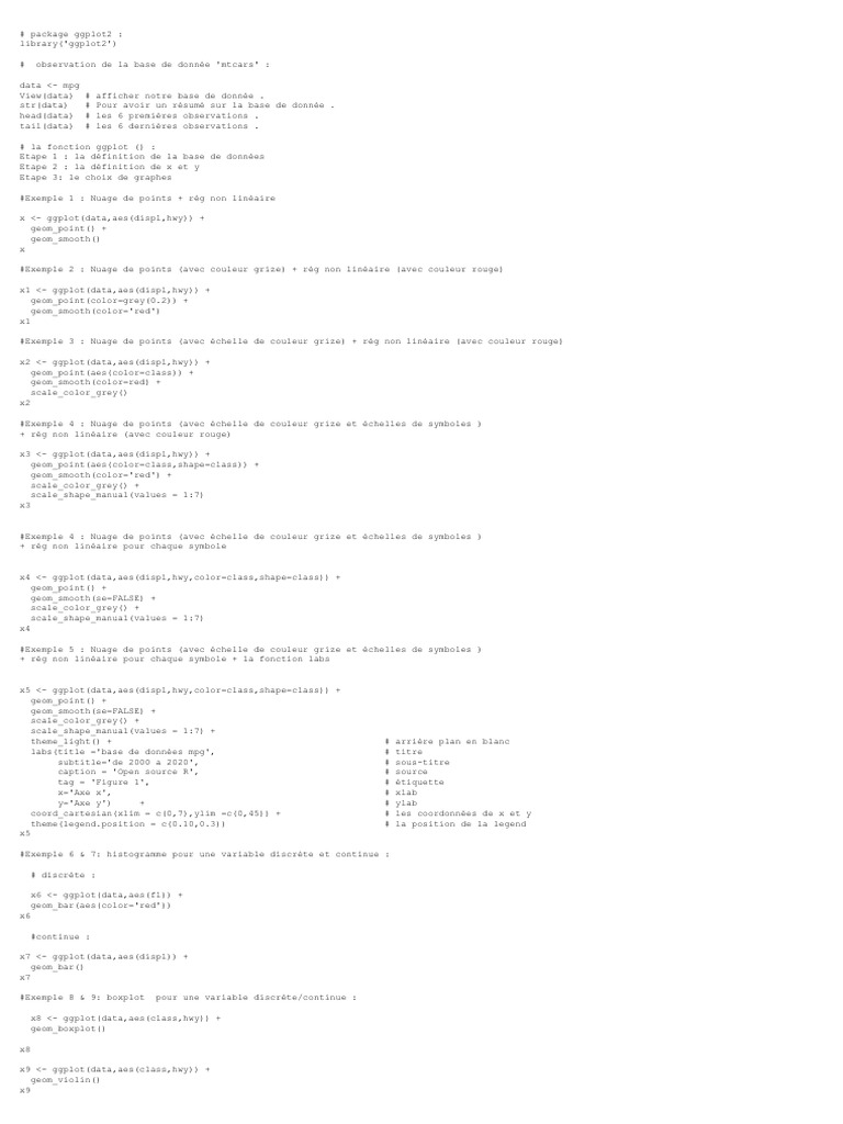 Ggplot 2 in R | PDF | Méthodes et références pédagogiques