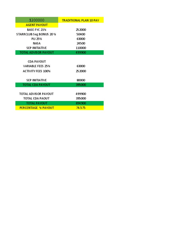 Payout Calculations | PDF