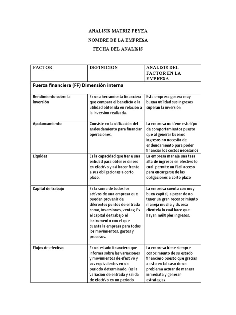 Analisis Matriz Peyea para Completar Si | PDF | Mercado (economía ...