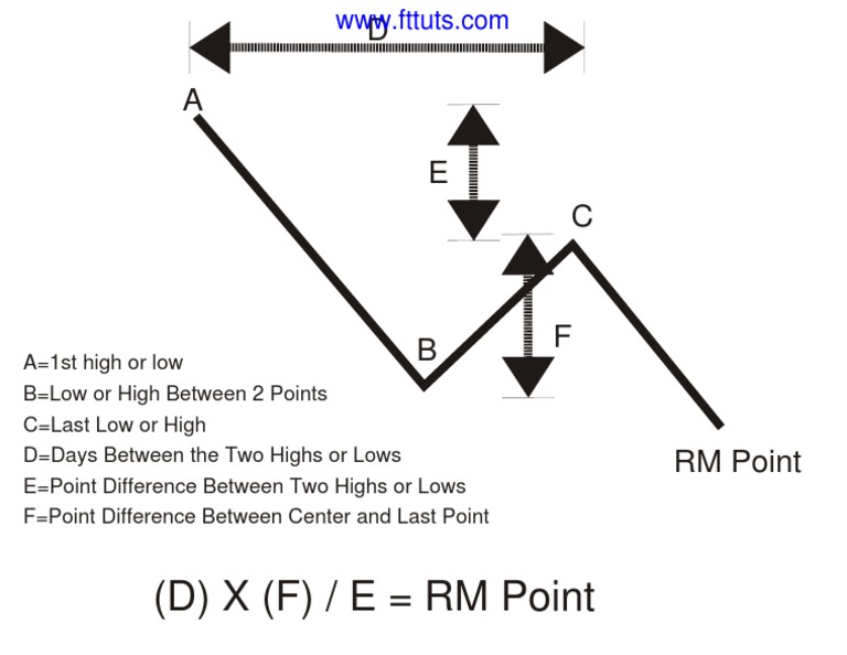 RM Formula | PDF