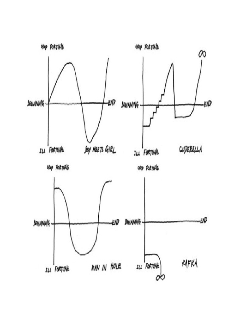 Vonnegut Graphs | PDF