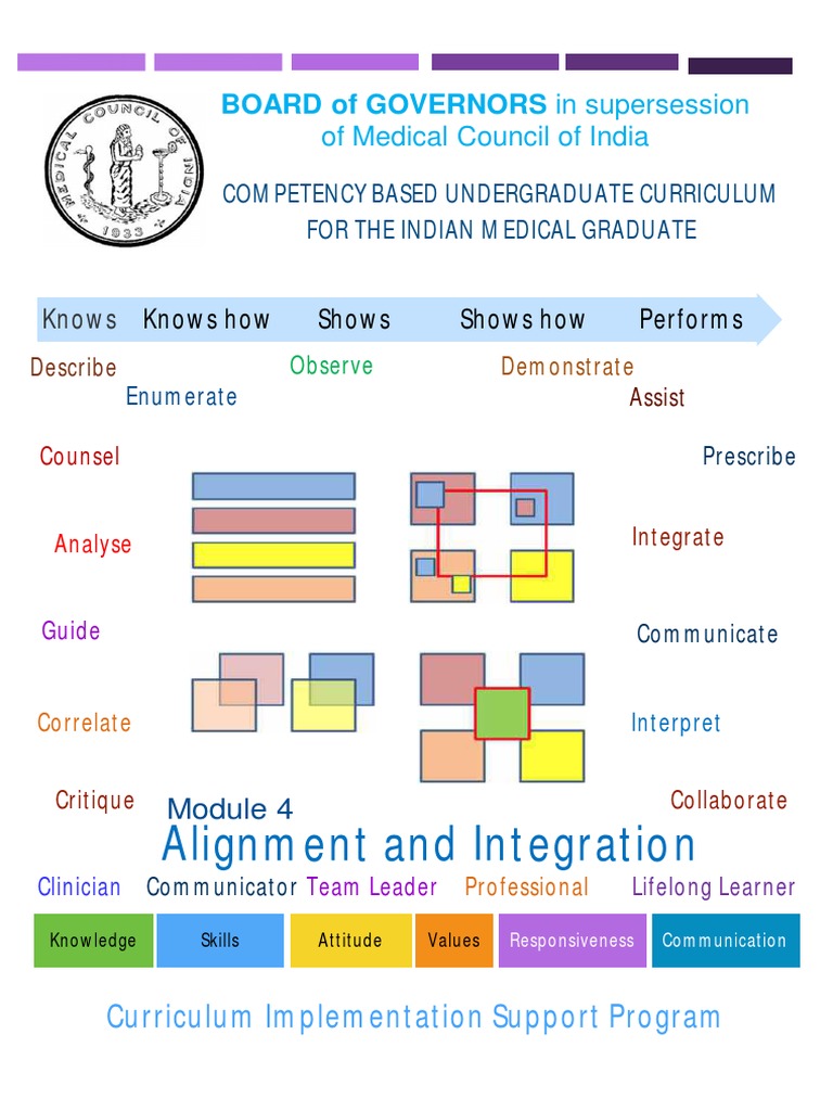 Alignment and Integration: Curriculum Implementation Support Program ...