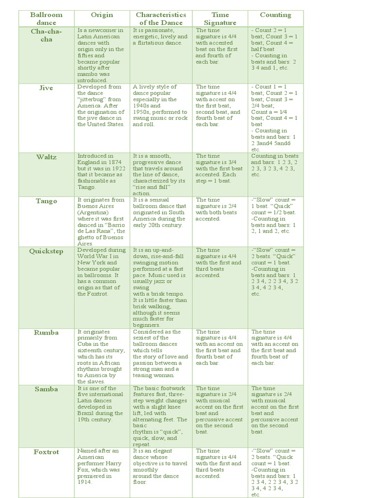 Pe Learning Task 2 Module 5 | PDF | Dances | Ballroom Dance