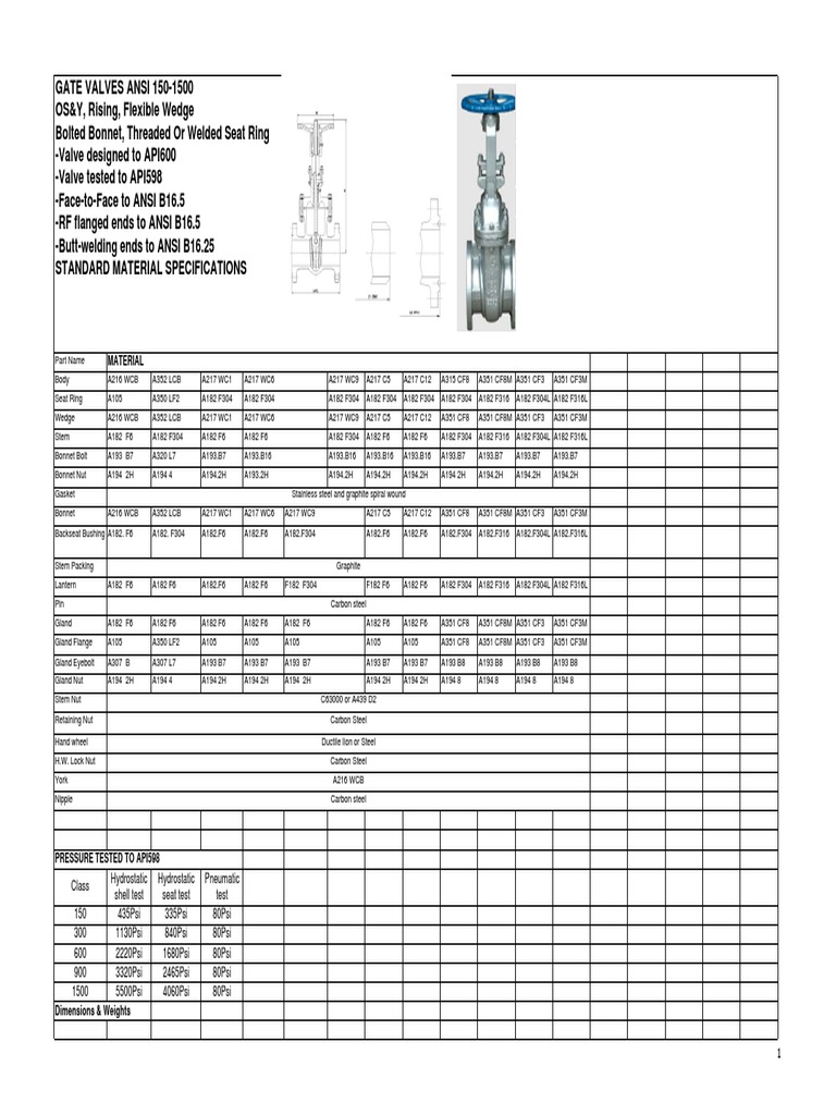 Various Kinds of API Valves Products List | Download Free PDF | Valve ...