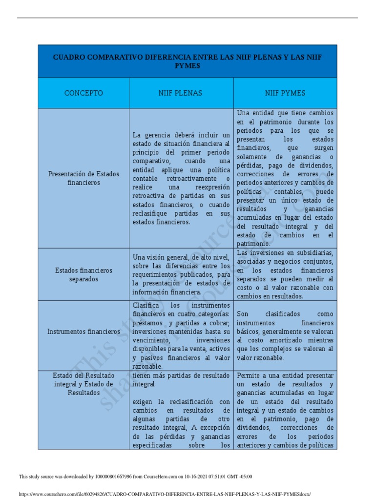 Cuadro Comparativo Diferencia Entre Las Niif Plenas y Las Niif Pymes | PDF | normas ...