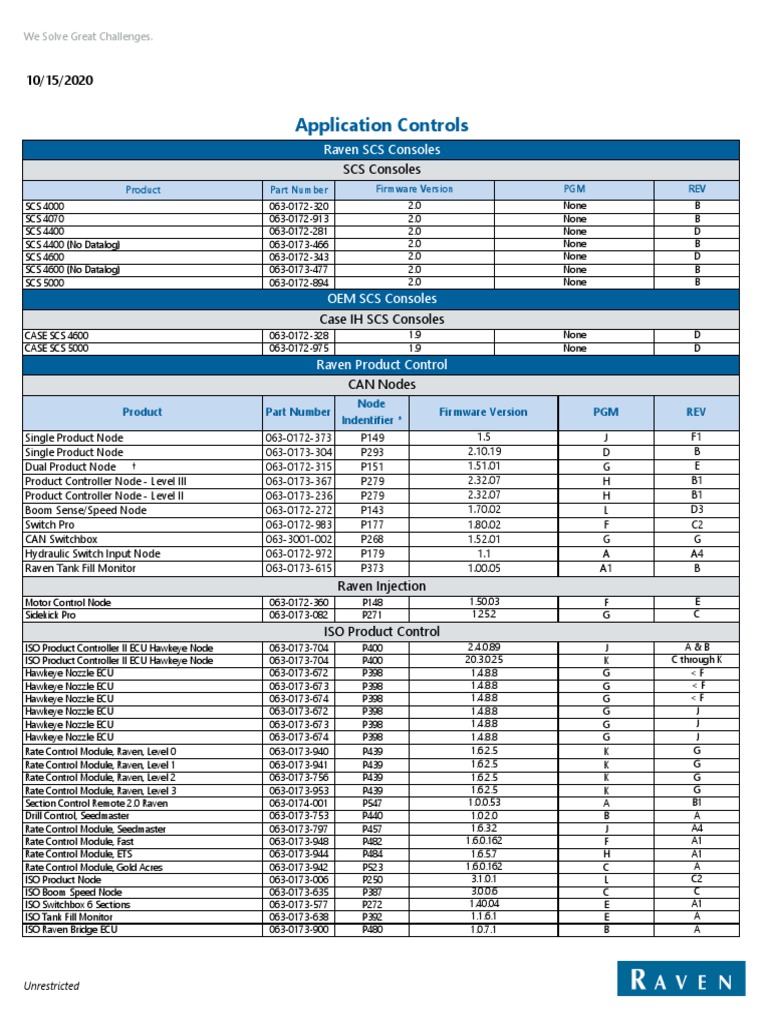 Raven SCS Product Control Overview | PDF