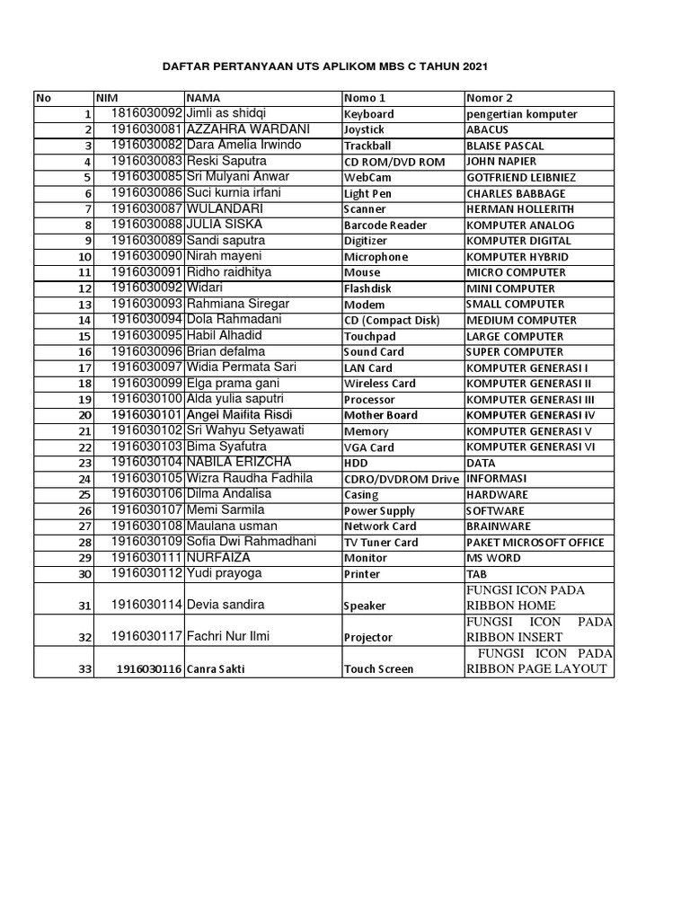 Data Soal Uts MBS C | PDF | Computer Hardware | Information And ...