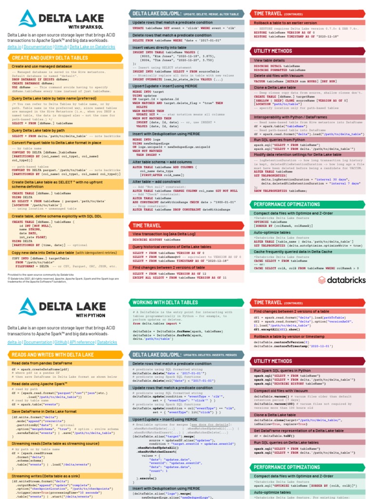 Delta Lake Cheat Sheet-1 | PDF | Apache Spark | Information Technology ...