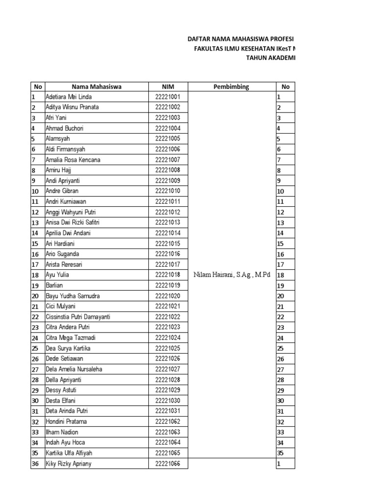 Daftar Pembagian Nama Pembimbing AIK | PDF