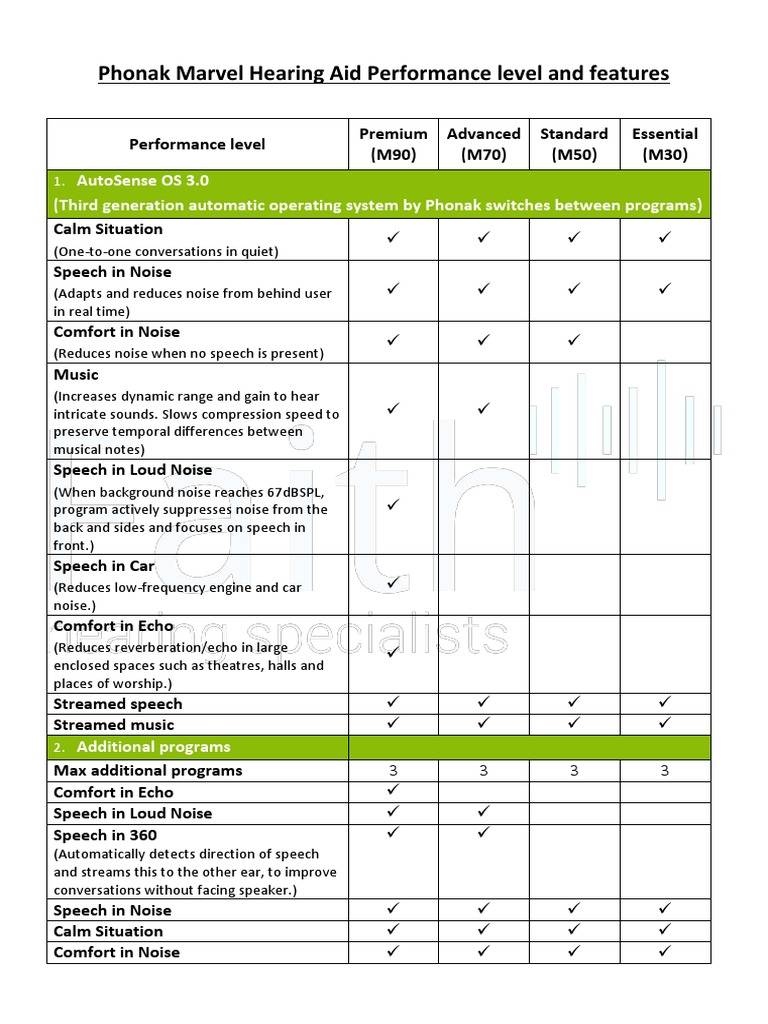 Phonak Marvel Hearing Aid Performance Level and Features | PDF ...