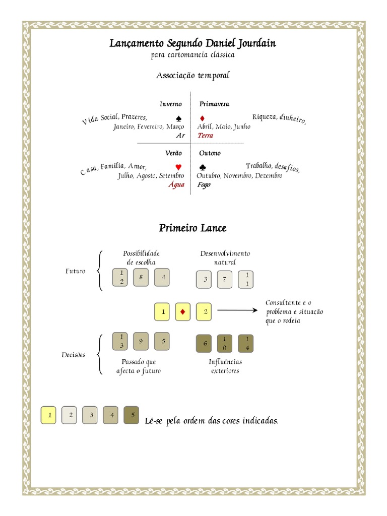 Métodos de Tiragem - Daniel Jourdain PDF | PDF | Tarô