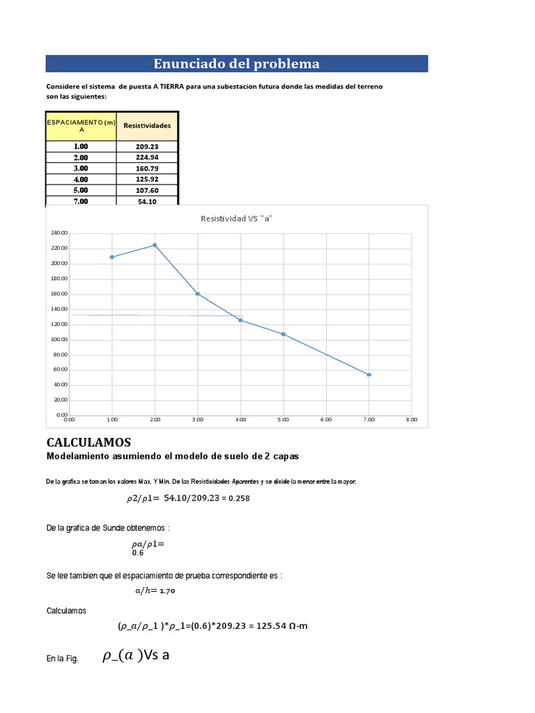 Calculo IEEE STD 80 - CASO EJEMPLO COMPLETO | PDF | Ingeniería de ...
