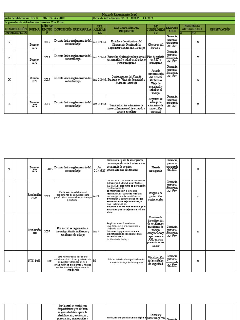 Matriz de Requerimientos Legales | PDF